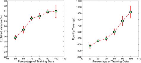 Figure 1 From Bayesian Inference With Posterior Regularization And