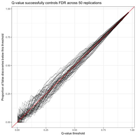simulation of empirical bayesian methods using baseball statistics