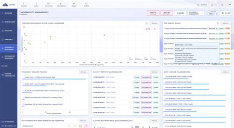 Protecting Against Kubernetes Threats Chapter 2 Execution Security Boulevard