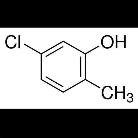 Mendel Chemicals Srl