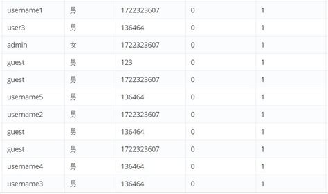 Php How I Sum Same A Column Value When Username Is Same Laravel 52