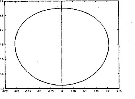 Figure 1 From Computation Of Optimal Periodic Control With Application To Production Planning