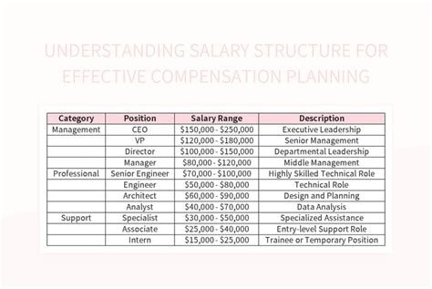 Free Salary Structure Templates For Google Sheets And Microsoft Excel Slidesdocs