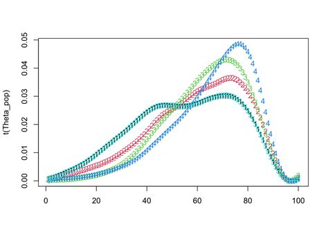 Chapter 3 Generate Sample Gp 01 Topics
