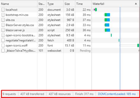 introduction to blazor it labs