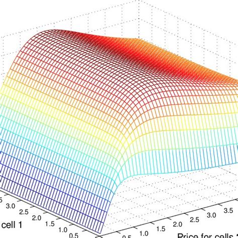 The Network Graph Of A 19 Cell Hexagonal Lattice Topology Download