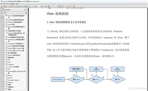 Android中高级面试题笔记题知识大全 PDF免费下载 程序员网址导航
