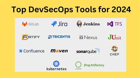 Top Devsecops Tools For 2025 Gravitydevops