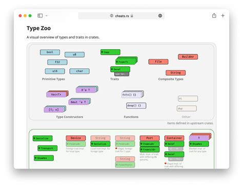 An Rfc Document As Part Of Software Development By Hiraq Citra M Lifefunk Medium An Rfc Document As Part Of Software Development By Hiraq Citra M Lifefunk Medium