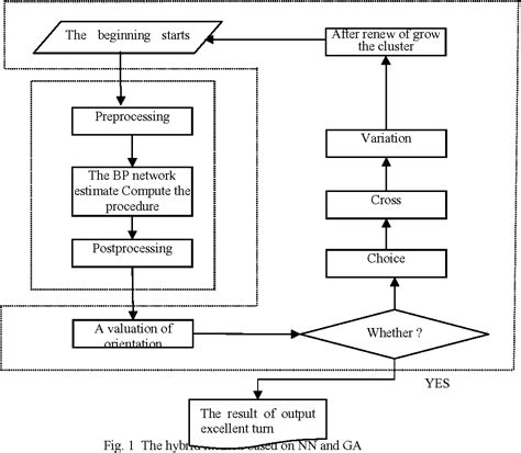 Figure 1 From A Novel Optimization Mothed Of Parameters Based On