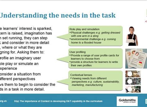 Iterative Design In Action Dandt Association