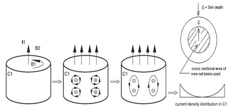 A Practical Guide To Signal Integrity In High Speed Serdes Applications Part 1 Edn