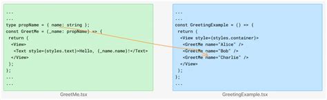 Understanding Shadow Dom A Simple Guide For Styling Lwc In Salesforce By Sanjay
