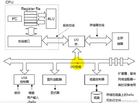 linux系统编程（笔记） ew帮帮网