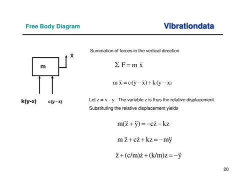 PPT Sine Vibration PowerPoint Presentation Free Download ID 6116672