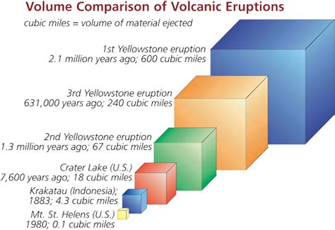 Volcano Yellowstone National Park Us National Park Service