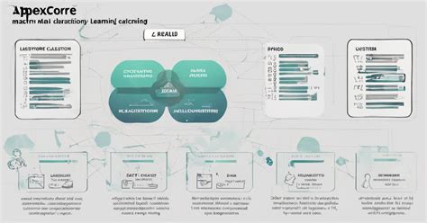 Apex Powered On Linkedin Apexcore Data Analysis Machine Learning Image Classification
