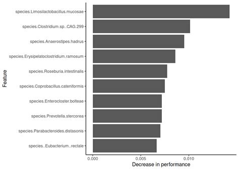 26 Machine Learning Orchestrating Microbiome Analysis