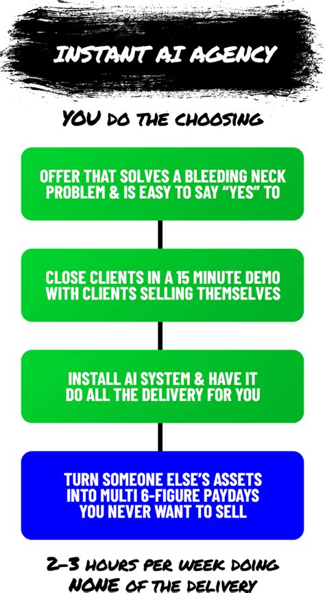 New Book Reveals How Anyone Can Run 100k Campaigns While Keeping 30 50k For Yourself Using