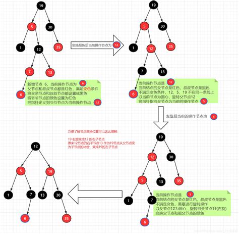 Hashmap源码(五) —— 底层红黑树原理解析 (新增、删除)动图分析!!!hashmap的底层原理为什么选择红黑树红黑树比avl为什么增删效率快 Csdn博客 Hashmap源码(五) —— 底层红黑树原理解析 (新增、删除)动图分析!!!hashmap的底层原理为什么选择红黑树红黑树比avl为什么增删效率快 Csdn博客