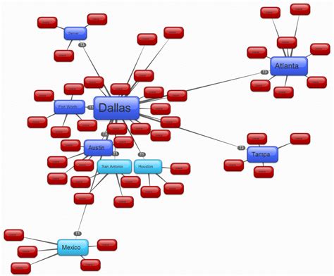 Revit Futures Revit Server