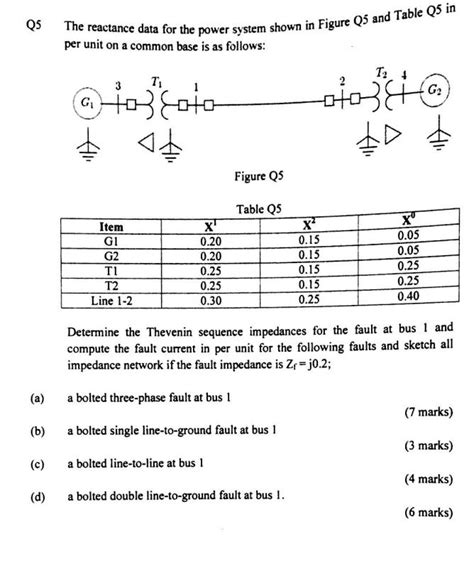 Solved Q5 The Reactance Data For The Power System Shown In Figure Q5