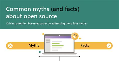Common Myths And Facts About Open Source Intrious