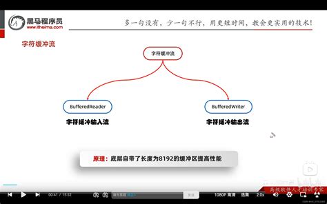 1字节缓冲流拷贝文件（一次读写一个字节） 2字节缓冲流拷贝文件（一次读写多个字节也是 一次读写一个字节数组） 3字节缓冲流的读写原理 4字符缓冲流缓冲留一次读写一个字节 Csdn博客