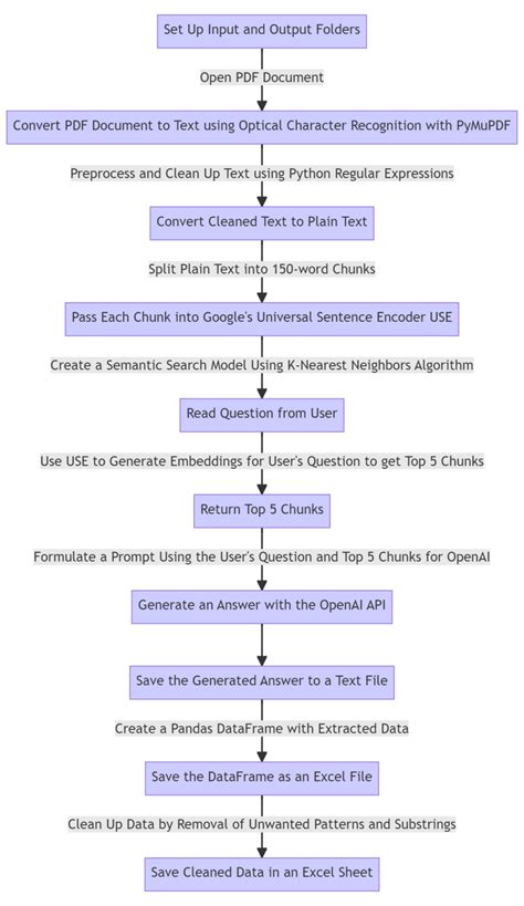 Workflow Of The Developed Zero Shot Learning Nlp Tool For Data Download Scientific Diagram