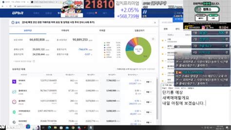 주말 횡보장 비트코인 아프리카tv Vod