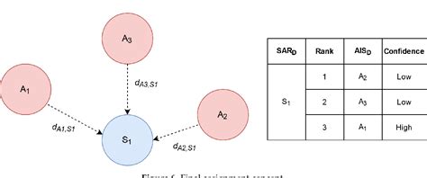 Figure 1 From Classification Aided Sar And Ais Data Fusion For Space Based Maritime Surveillance