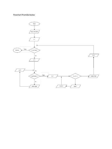 Flowchart Piramida Keatas Pdf
