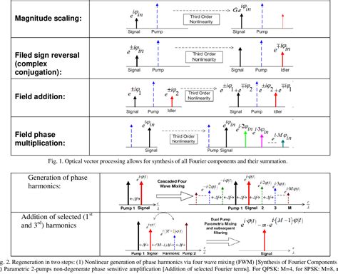 Figure 2 From Signal Regeneration Techniques For Advanced Modulation Formats Semantic Scholar