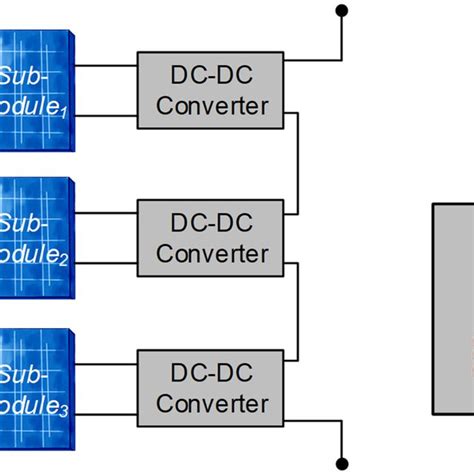 Mismatch Reduction Techniques A Bypass Diodes B Dc Optimizers Download Scientific