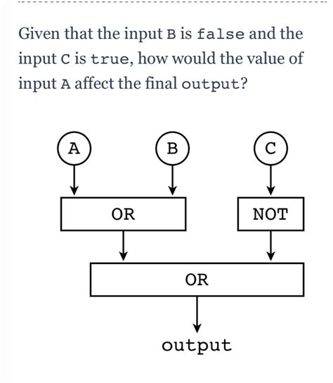 Solved Given That The Input B Is False And The Input C Is True How