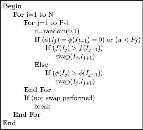 Figure From Constraint Handling In Nature Inspired Numerical Optimization Past Present And