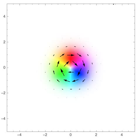 Plotting How To Plot A Vector Field With Arrow Length And Background
