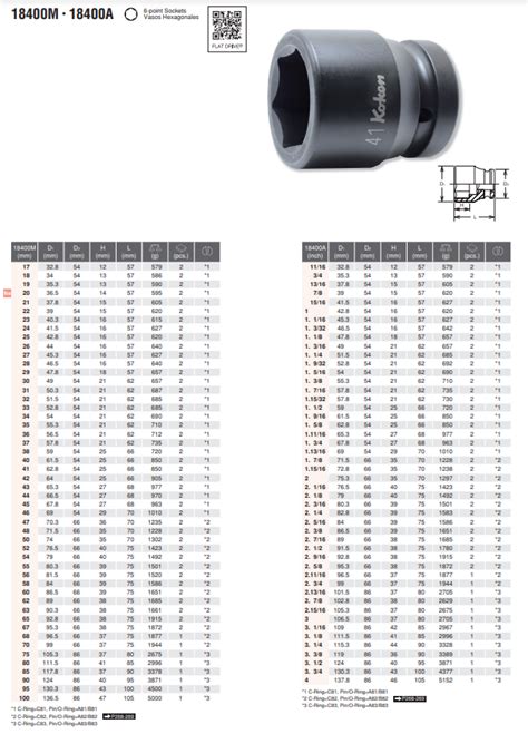 1” 6 Point Socket 18400a Koken India
