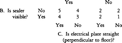 Matrix Representing The Relevant Combinations Of Attributes And Their Download Table