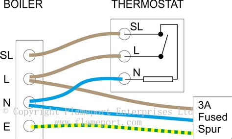 Thermostats For Combination Boilers