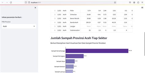 I Can Run My Python Coding Using Streamlit On Local Computer With Streamlit Run Filepy