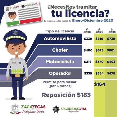 En Lo Que Va De 2020 Se Han Tramitado Cerca De 46 Mil Licencias De