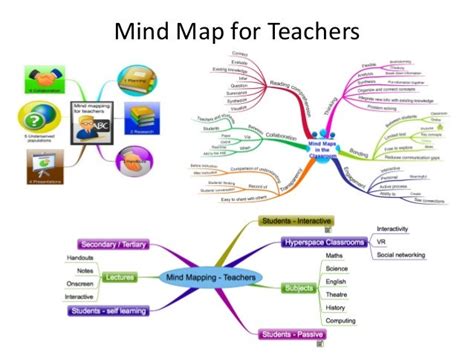 Mmap 4 Teaching And Learning Cadee Upm