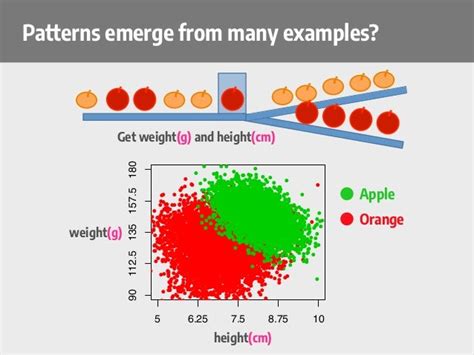introduction to applied machine learning for data driven science