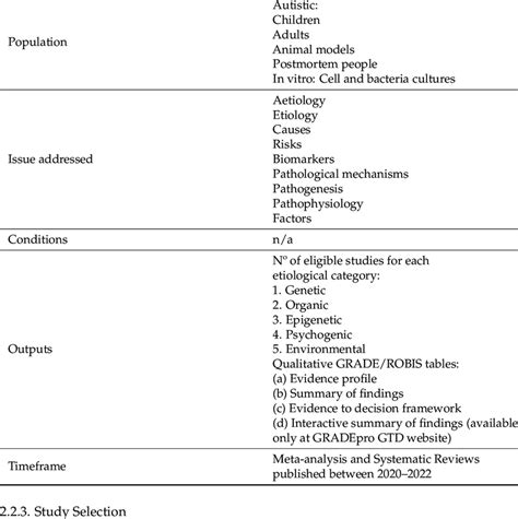 PICOT Approach PICOT Research Question And Searching Keywords Analysis Download Scientific