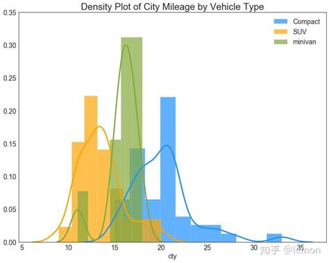 深度好文 Matplotlib 可视化最有价值的 个图表附完整 Python 源代码 知乎