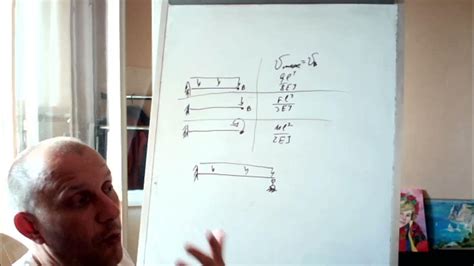 Статически неопределимые задачи на изгиб Метод сравнения перемещений Youtube