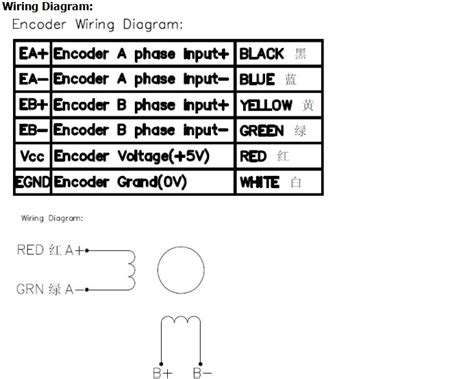 China CNC Router NEMA 34 Closed Loop Stepper Motor 2 Phase 4 Wire Single Shaft 8 5nm China