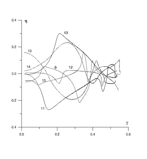 Normalised Bounce Averaged Drift Velocity η For Trapped Particles The Download Scientific