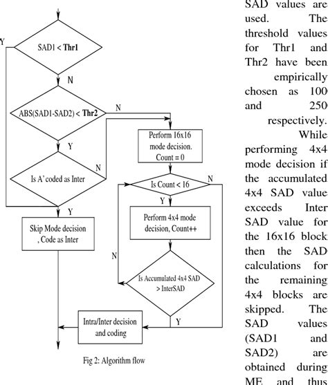 Figure 2 From An Early Intra Mode Skipping Technique For Inter Frame Coding In H264 Bp